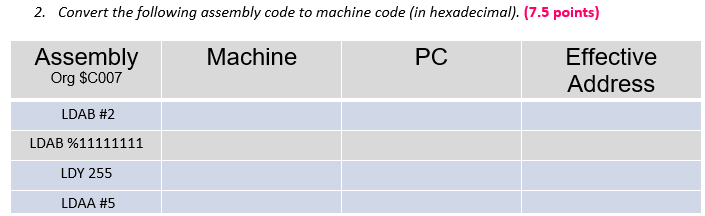 Solved 2. Convert the following assembly code to machine | Chegg.com