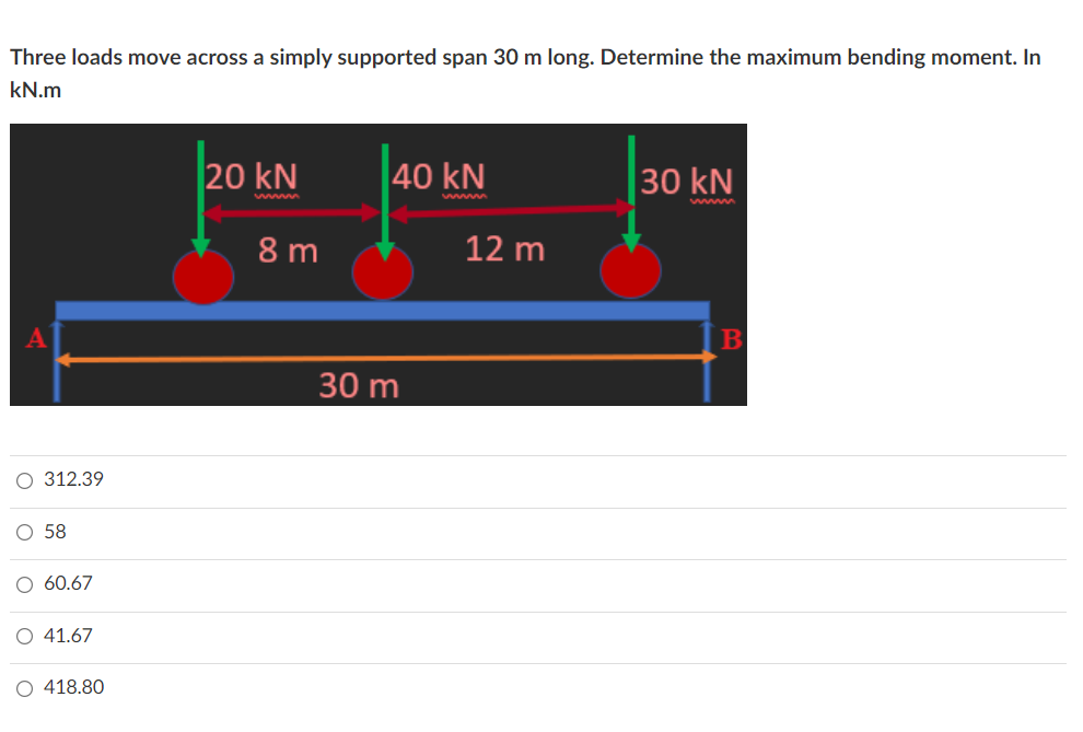 Solved Three loads move across a simply supported span 30 m | Chegg.com