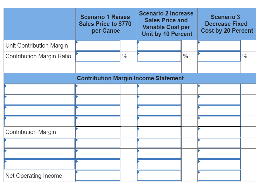 Solved E5-19 (Algo) Calculating Contribution Margin and | Chegg.com