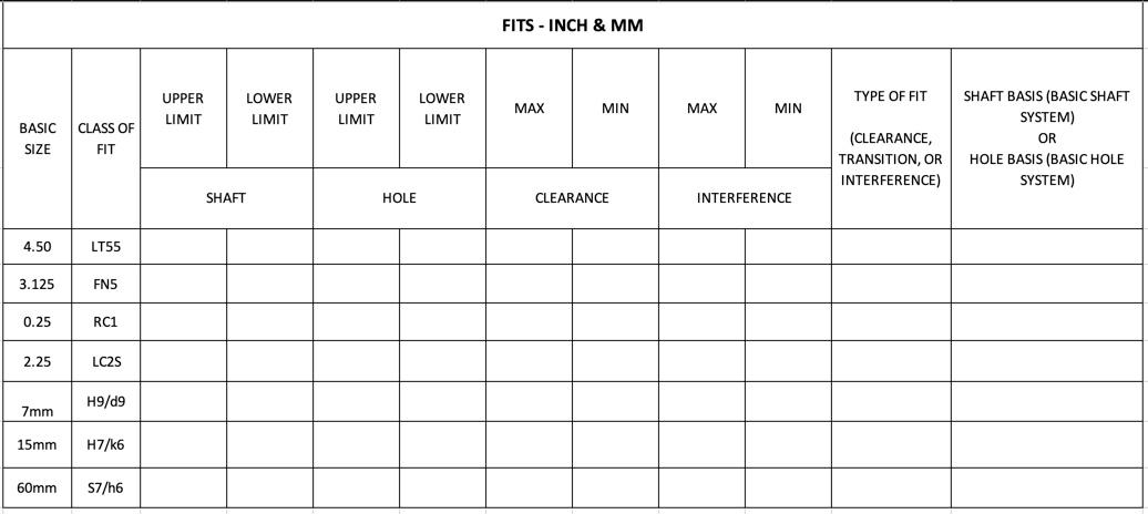 Solved FITS -INCH & MM TYPE OF FIT UPPER LIMIT LOWER LIMIT | Chegg.com