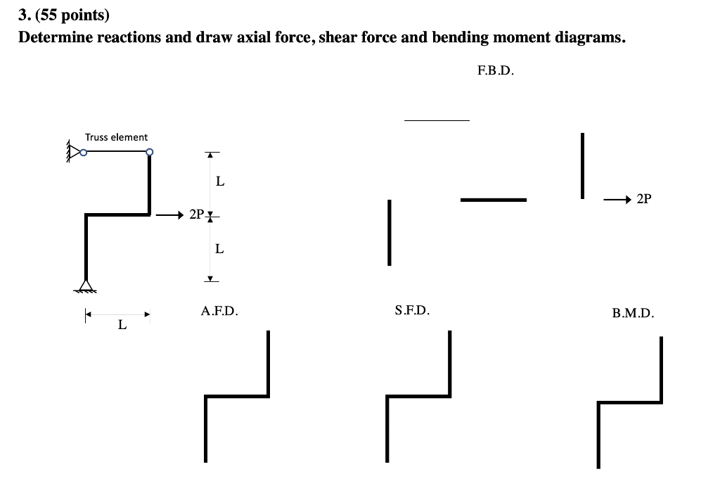 Solved 3. (55 points) Determine reactions and draw axial | Chegg.com