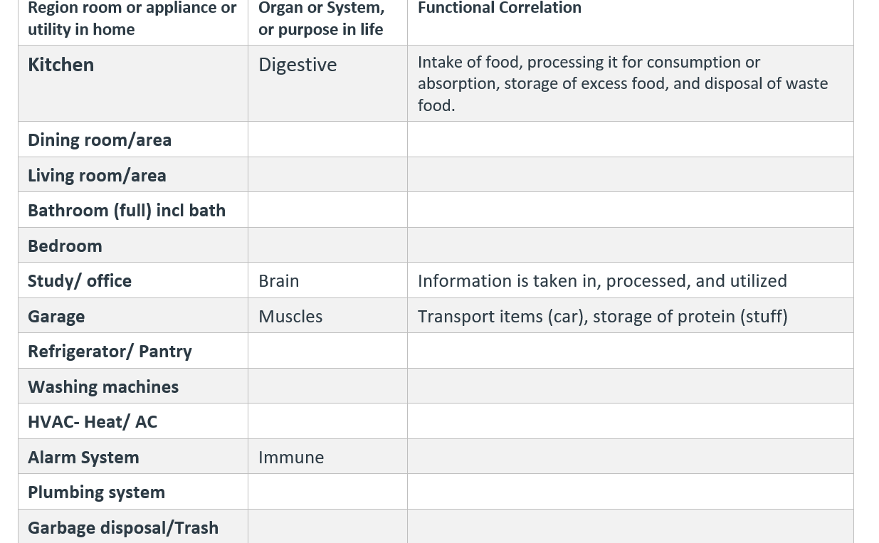 Solved Part 2: Domestic or Commercial Organization Option | Chegg.com