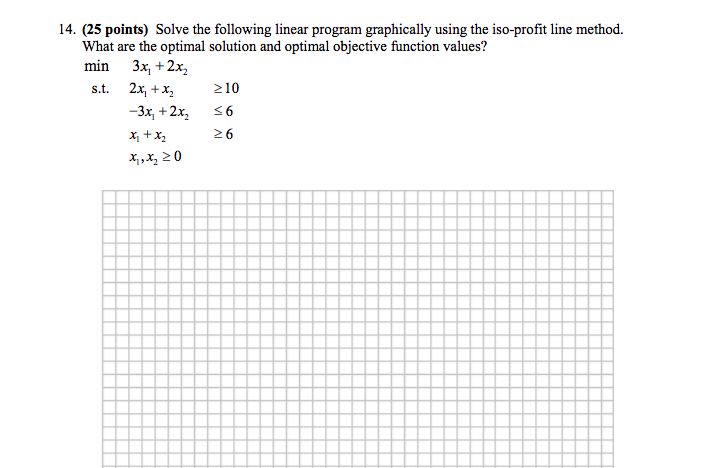 Solved 14. (25 points) Solve the following linear program | Chegg.com