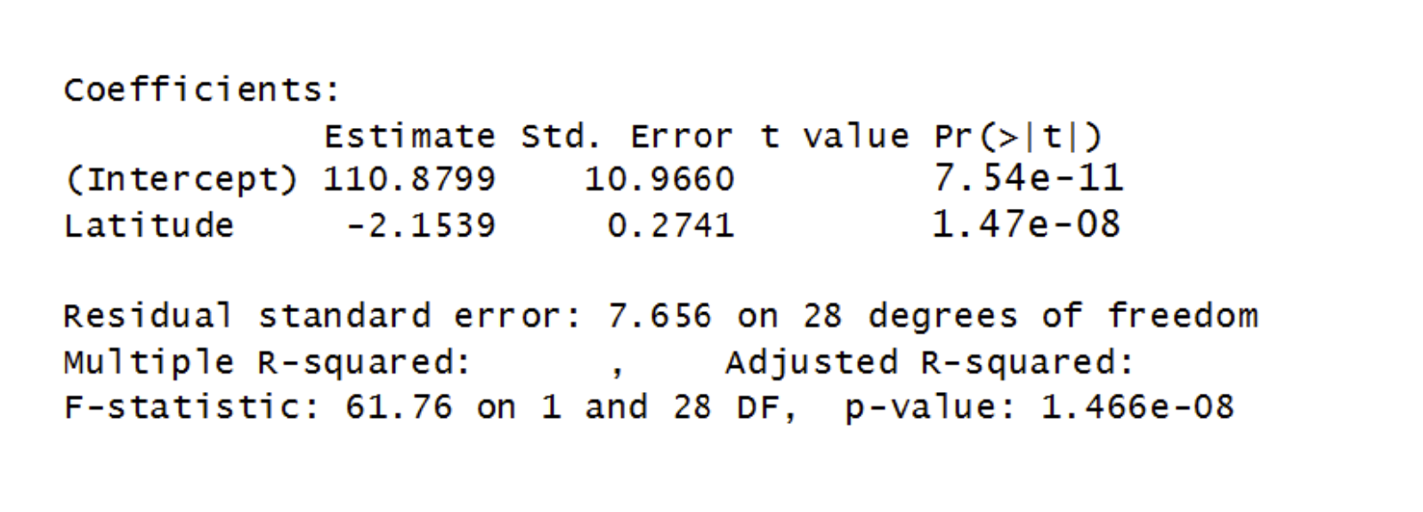 Solved Construct AND interpret a 95% confidence interval for | Chegg.com