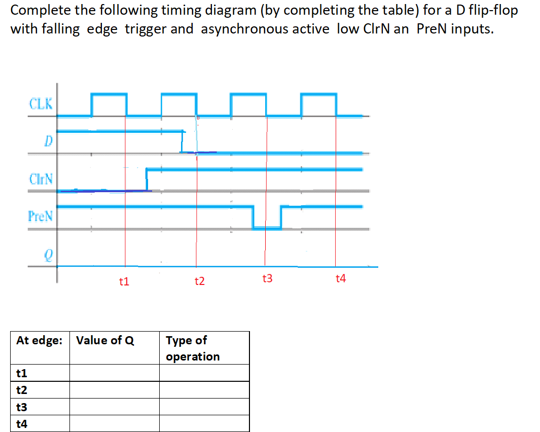 Solved Complete the following timing diagram (by completing | Chegg.com
