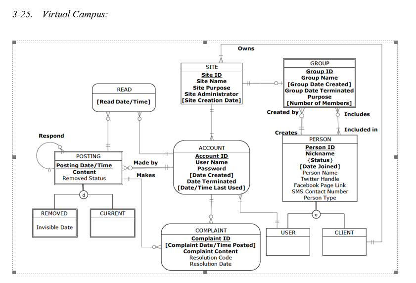 Solved 1. Identify the associative entities, the composite, | Chegg.com