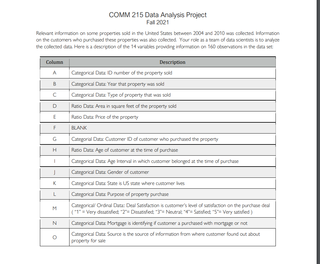 Solved COMM 215 Data Analysis Project Fall 2021 Relevant | Chegg.com