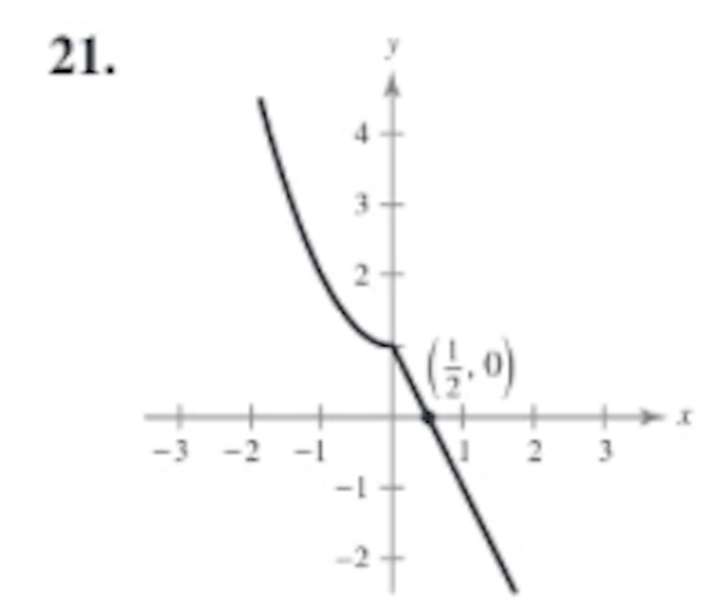 Solved Analyzing a graph. Analyze and sketch the graph | Chegg.com