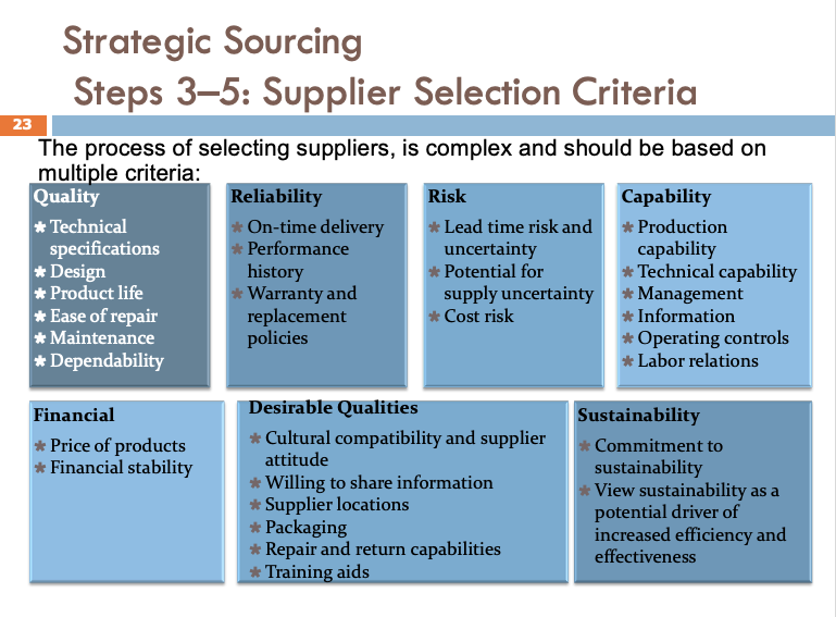 Solved Referencing the Strategic Sourcing: Supplier | Chegg.com