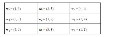 1. Store the following input-output pattern pairs in | Chegg.com