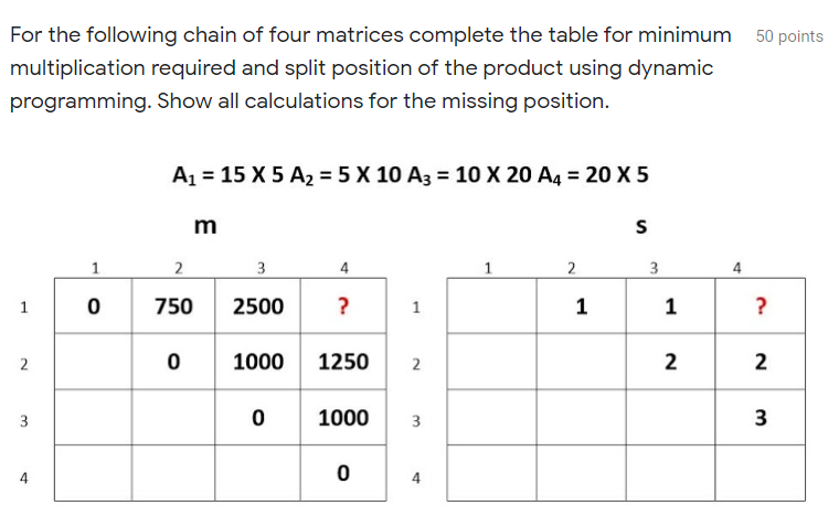 Solved For the following chain of four matrices complete the | Chegg.com