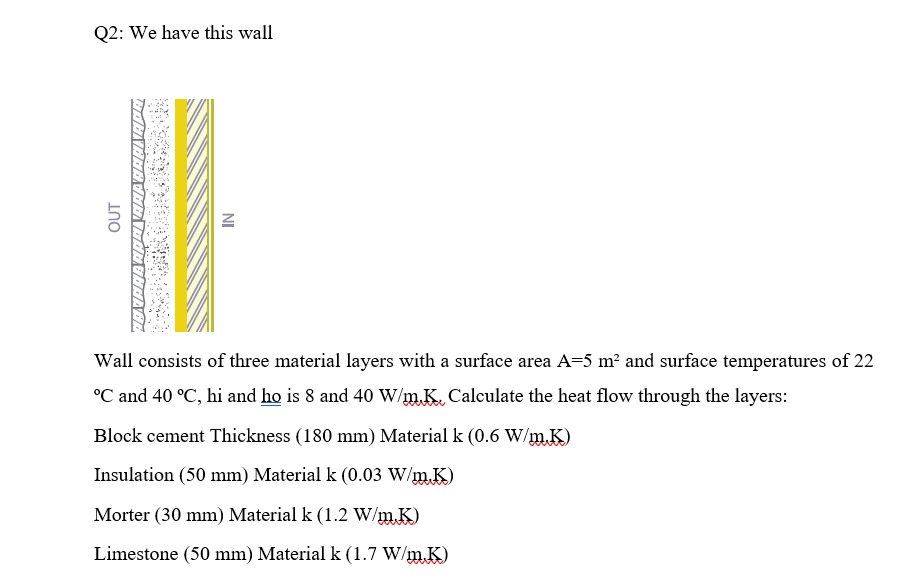 Solved Q2: We have this wallWall consists of three material | Chegg.com