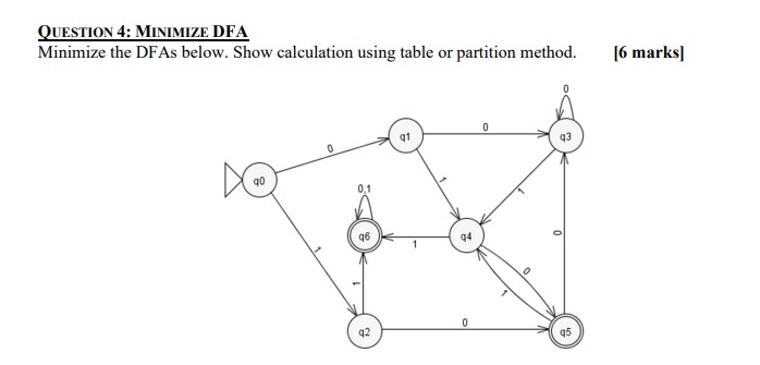 Solved QUESTION 4: MINIMIZE DFA Minimize the DFAs below. | Chegg.com