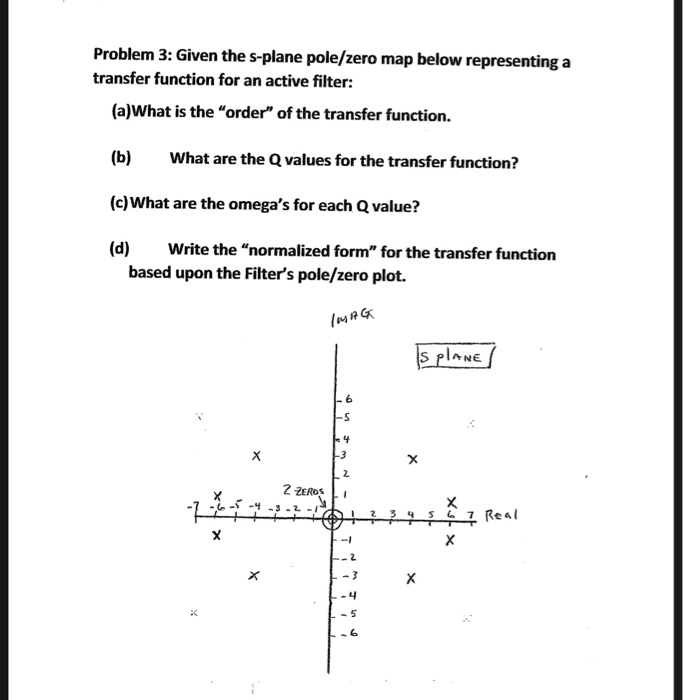 Solved Problem 3: Given the s-plane pole/zero map below r | Chegg.com