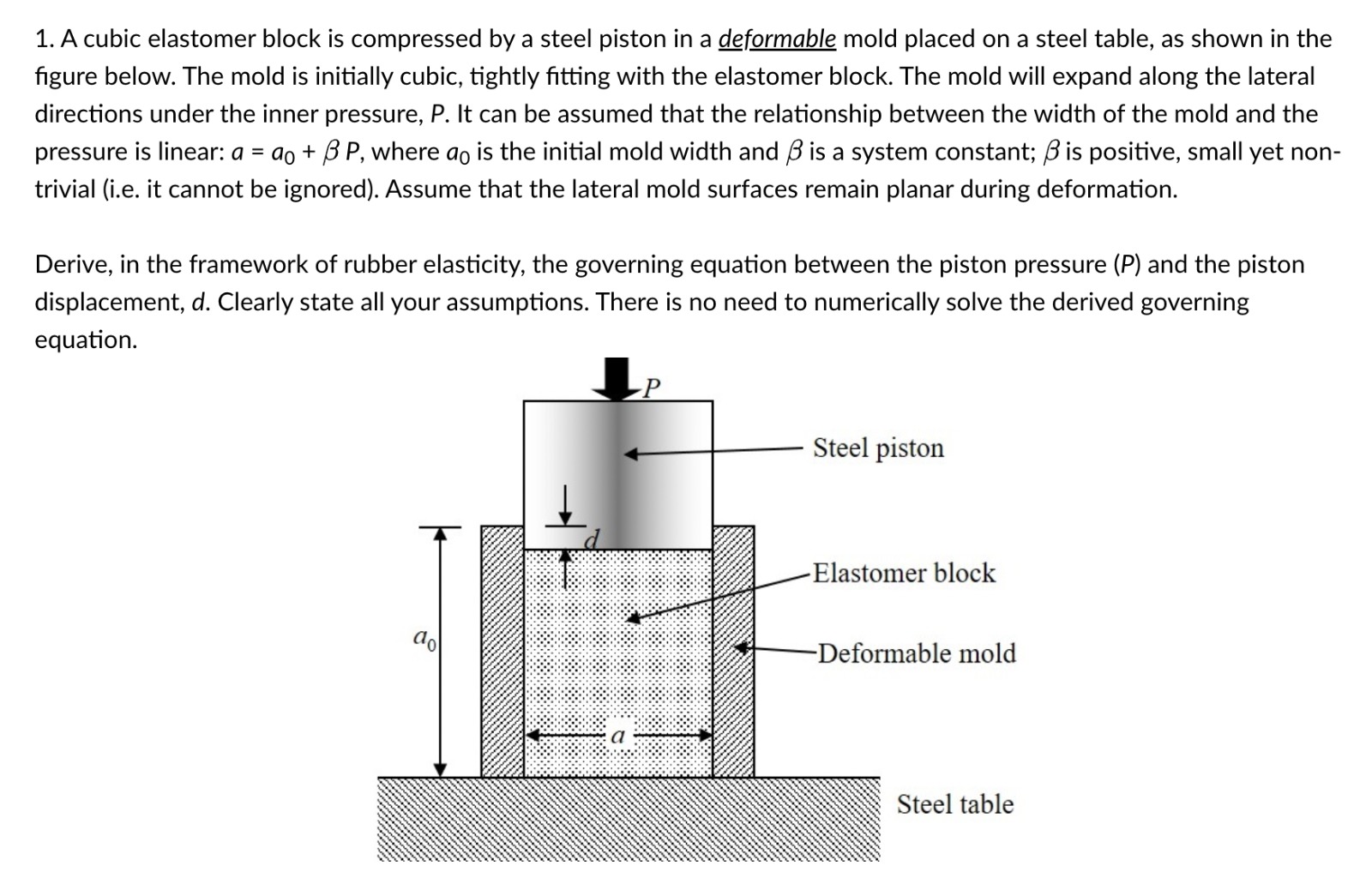 Solved 1. A cubic elastomer block is compressed by a steel | Chegg.com