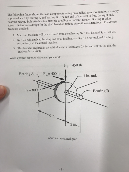 Solved The following figure shows the load components acting | Chegg.com