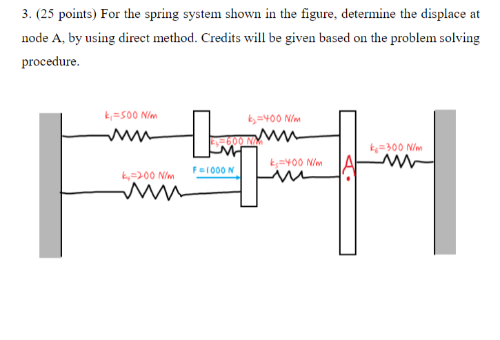 Solved 3. ( 25 points) For the spring system shown in the | Chegg.com