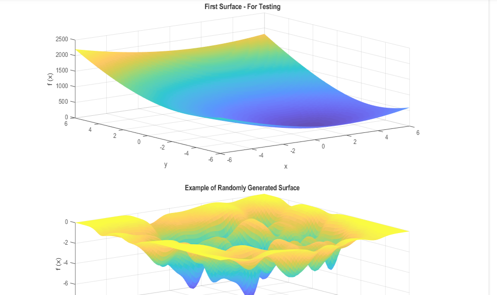 Solved Optimization: A More Challenging Problem This problem | Chegg.com