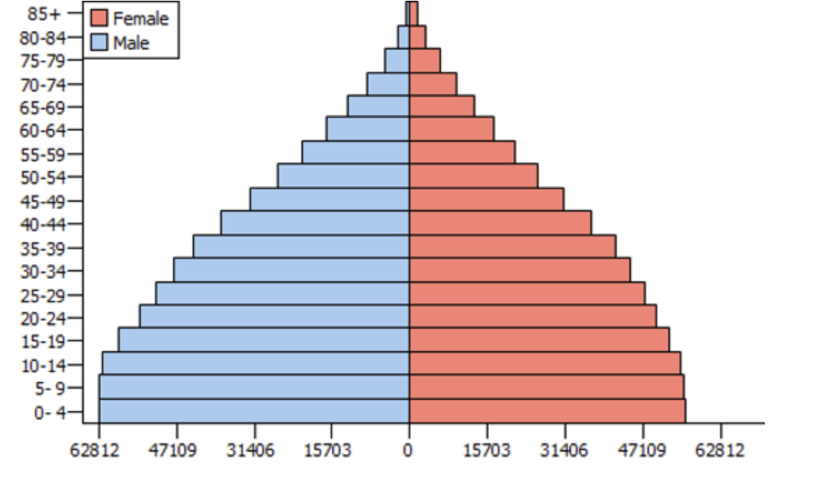 Solved 1.For the exponential model of population growth, | Chegg.com