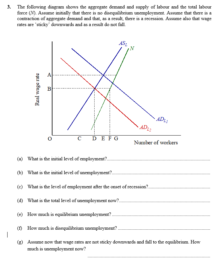 Solved 3. The following diagram shows the aggregate demand | Chegg.com