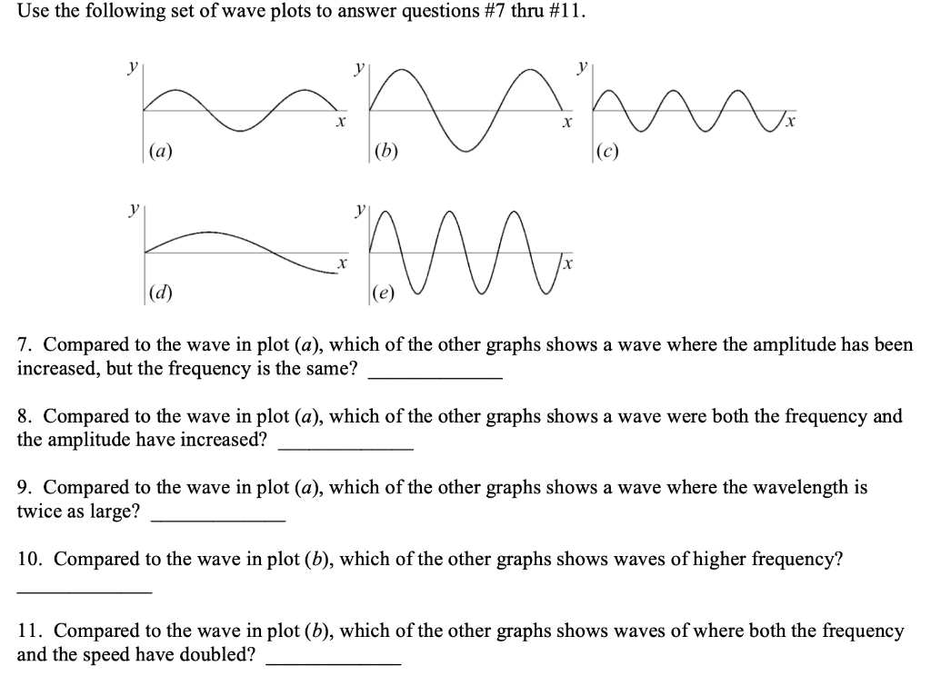 Solved Use the following set of wave plots to answer | Chegg.com