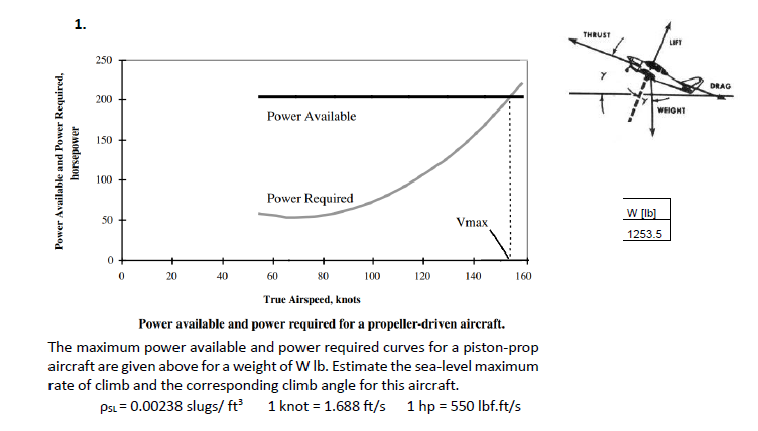 Solved Power Available and Power Required, horsepower 250 | Chegg.com