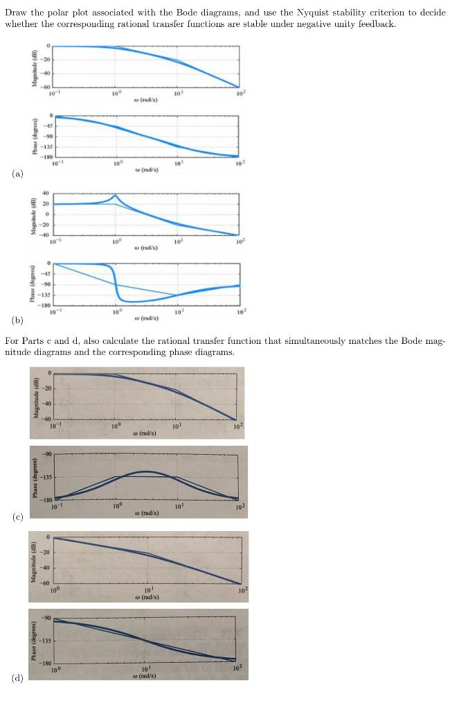 Draw the polar plot associated with the Bode | Chegg.com