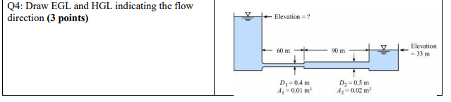 Solved Q4: Draw EGL and HGL indicating the flow direction (3 | Chegg.com