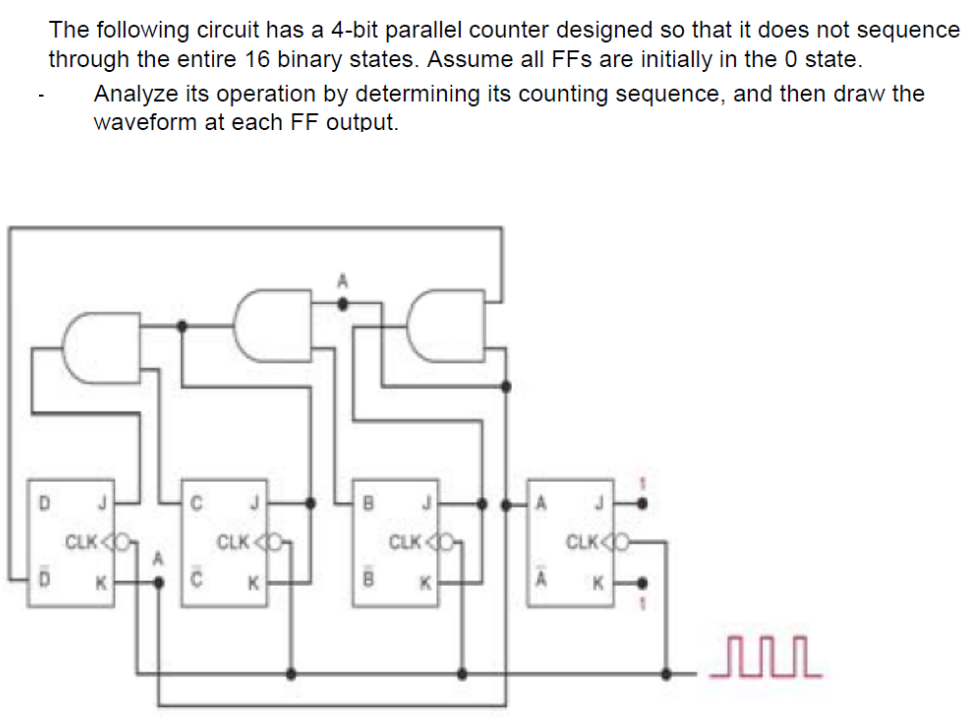 Solved The following circuit has a 4-bit parallel counter | Chegg.com