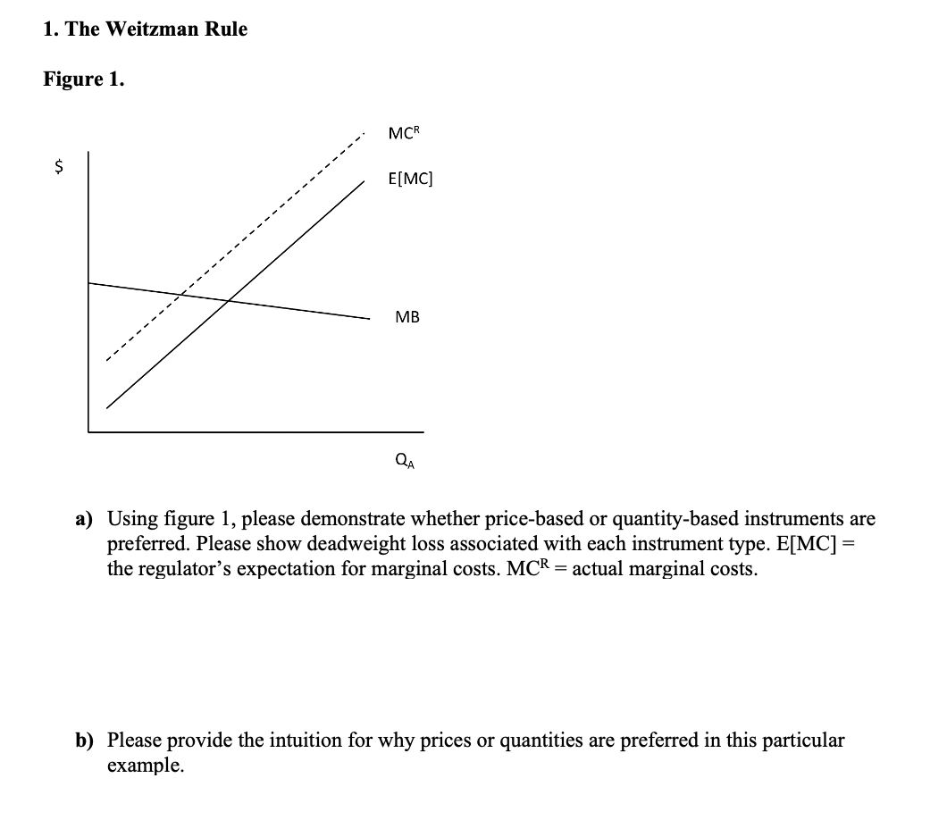 1. The Weitzman Rule Figure 1. MCR $ E[MC] 1 MB QA a) | Chegg.com