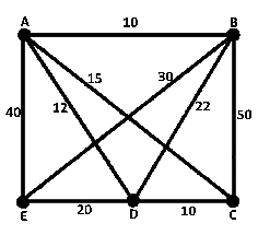 Solved Given the following graph: Use the sorted-edges | Chegg.com