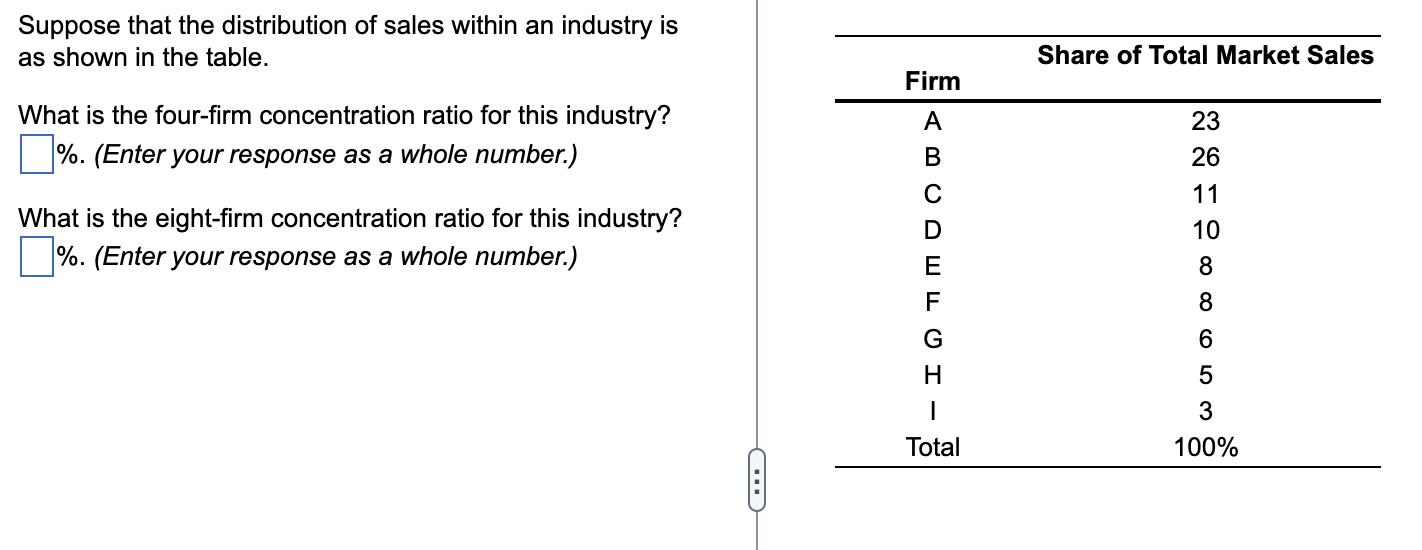 Solved Suppose that the distribution of sales within an | Chegg.com
