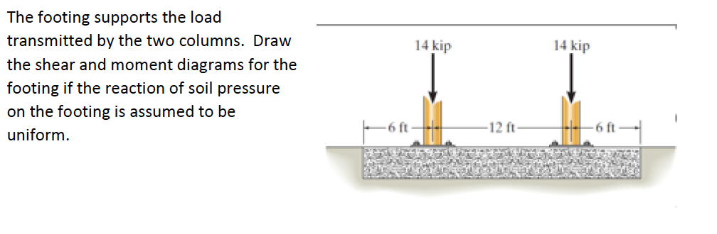 Solved 14 kip 14 kip The footing supports the load | Chegg.com