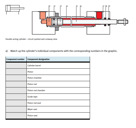 Solved F Double-acting cylinder -circuit symbol and cutaway | Chegg.com