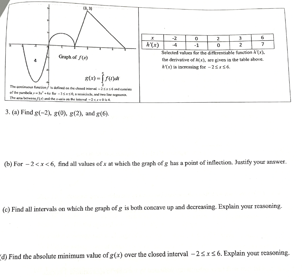 Solved Selected values for the differentiable function | Chegg.com