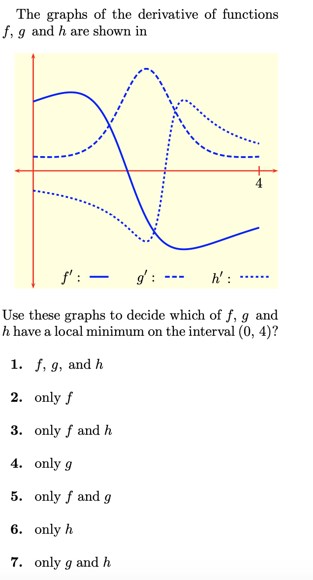 Solved The graphs of the derivative of functions f, g and h | Chegg.com