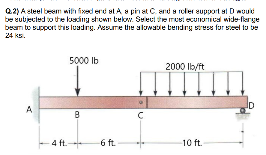 Solved Q.2) A steel beam with fixed end at A, a pin at C, | Chegg.com