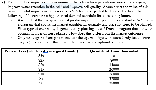 Solved 2) Planting a tree improves the environment: trees | Chegg.com