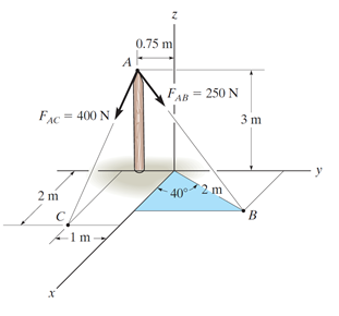 Solved : Express each of the forces in Cartesian vector | Chegg.com