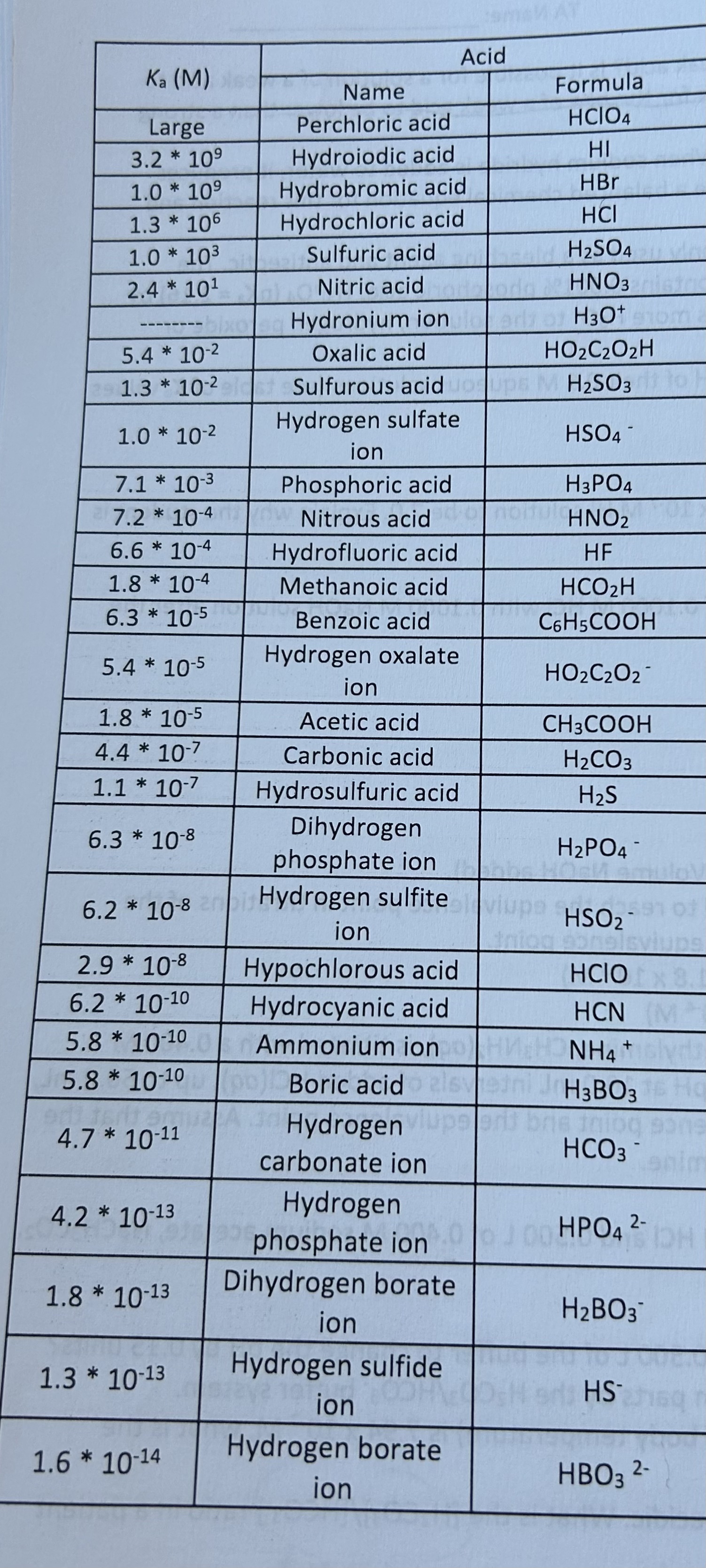 Solved Rank 0.1 ﻿M aqueous solutions of the following in | Chegg.com