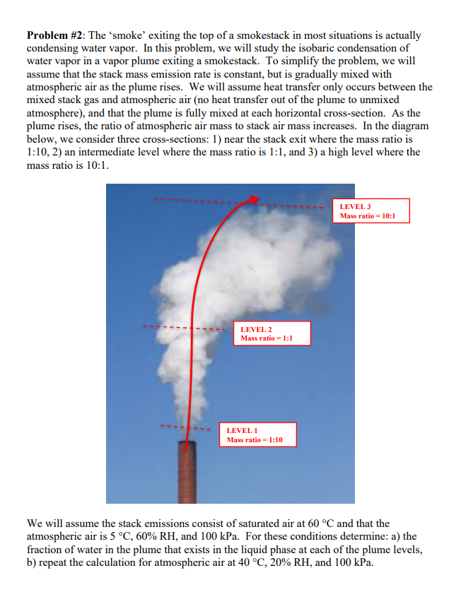 Problem #2: The 'smoke' exiting the top of a | Chegg.com