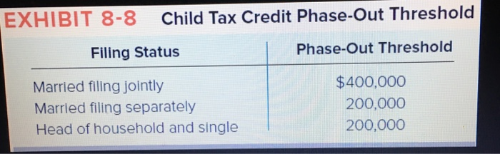 Solved EXHIBIT 8-8 Child Tax Credit Phase-Out Threshold | Chegg.com