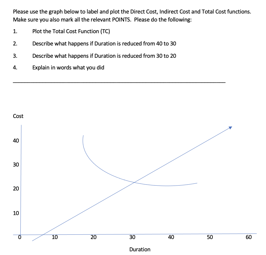 Solved project crashing and time-cost trade-off general | Chegg.com