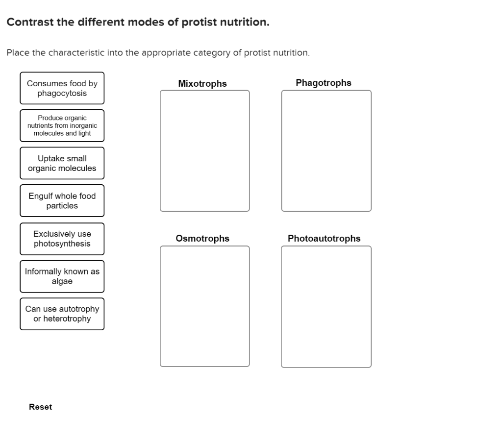 Solved Contrast the different modes of protist nutrition. | Chegg.com