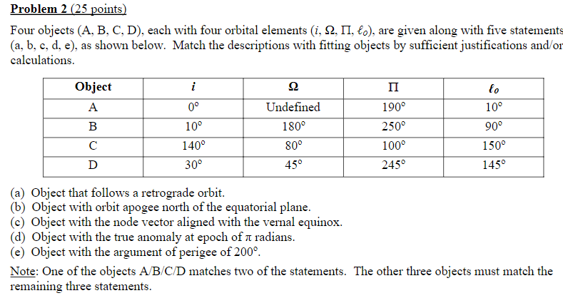 Solved Problem 2 (25 ﻿points)Four objects (A, ﻿B, ﻿C, ﻿D), | Chegg.com