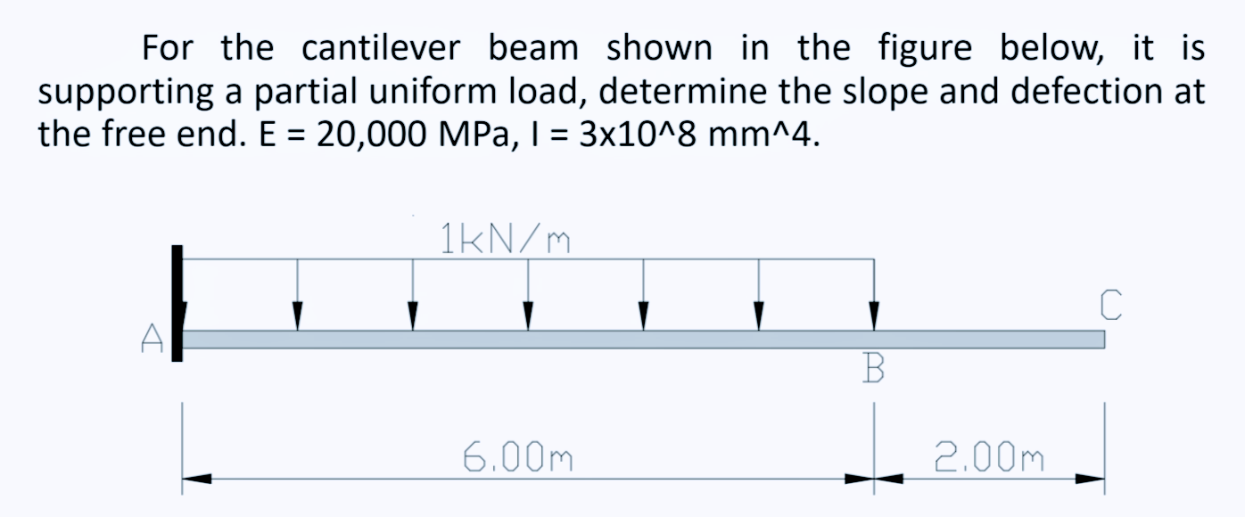 Solved For The Cantilever Beam Shown In The Figure Below It