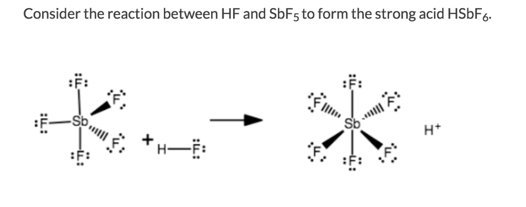 Solved Consider the reaction between HF and SbF5 to form the | Chegg.com
