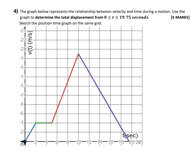 Solved 4) The graph below represents the relationship | Chegg.com
