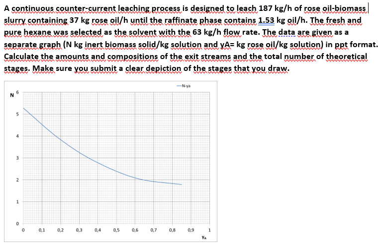 Solved A continuous counter-current leaching process is | Chegg.com
