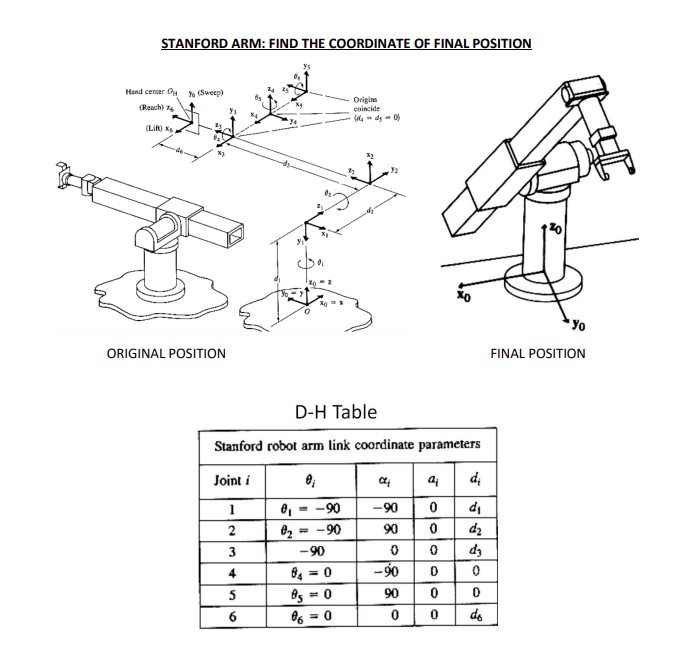 Solved Find the coordinate of final position referring the | Chegg.com
